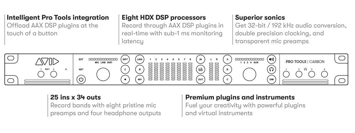 Avid Pro Tools | Carbon - Audio Interface | RK Audio